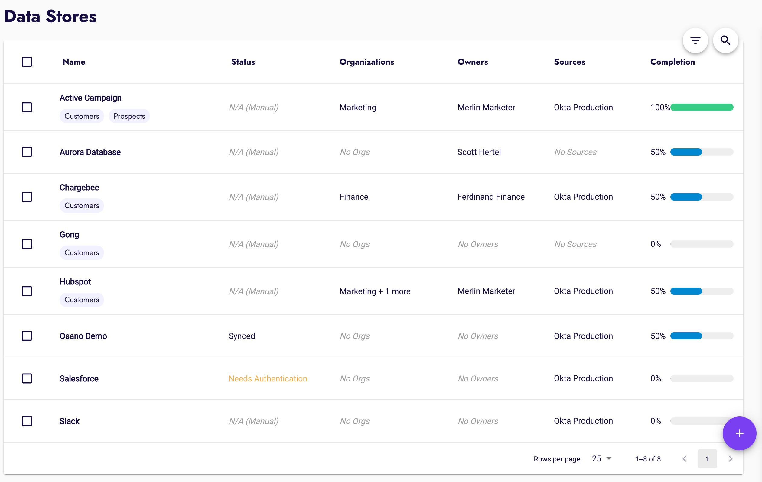 Intro to Data Mapping – Osano